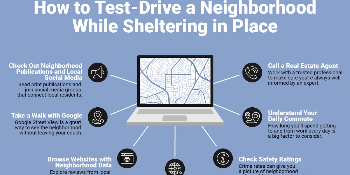 How to Test-Drive a Neighborhood While Sheltering in Place [INFOGRAPHIC ...